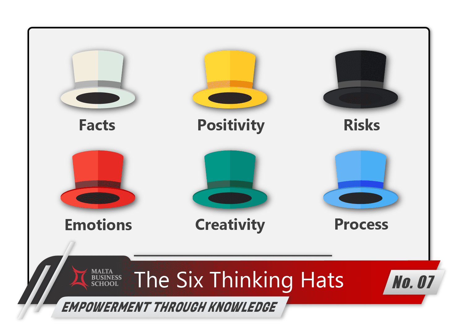 Empowerment Through KnowledgeNo.07: The Six Thinking Hats - Malta ...