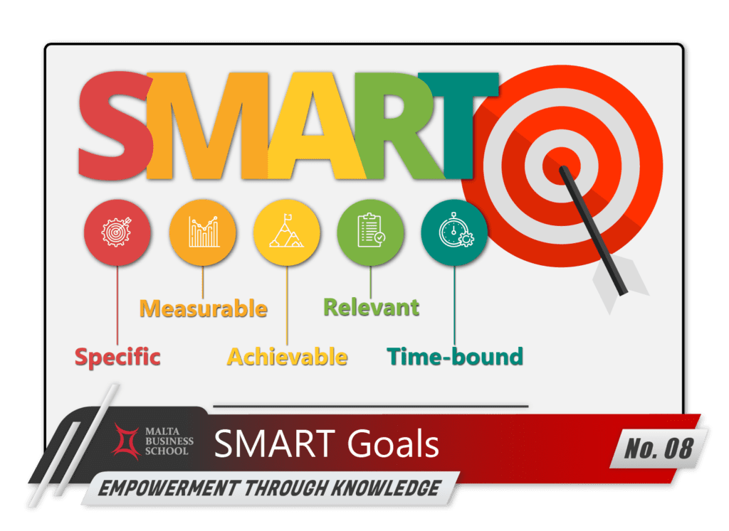 Empowerment Through KnowledgeNo.08: SMART Goals - Malta Business School