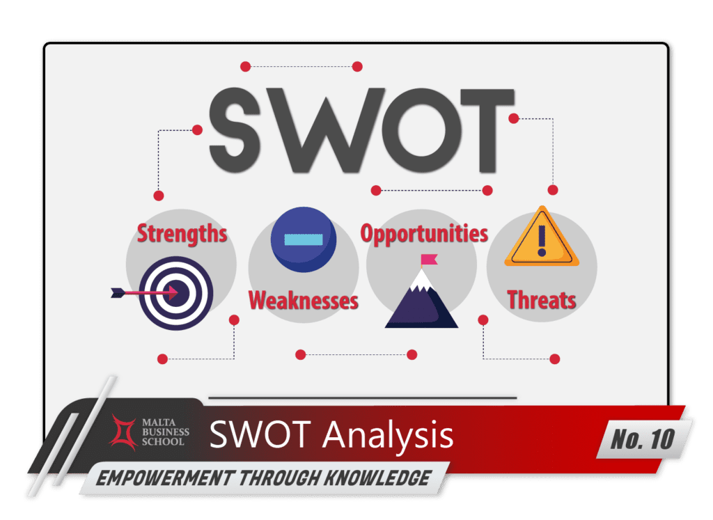Empowerment Through KnowledgeNo.10: SWOT Analysis - Malta Business School