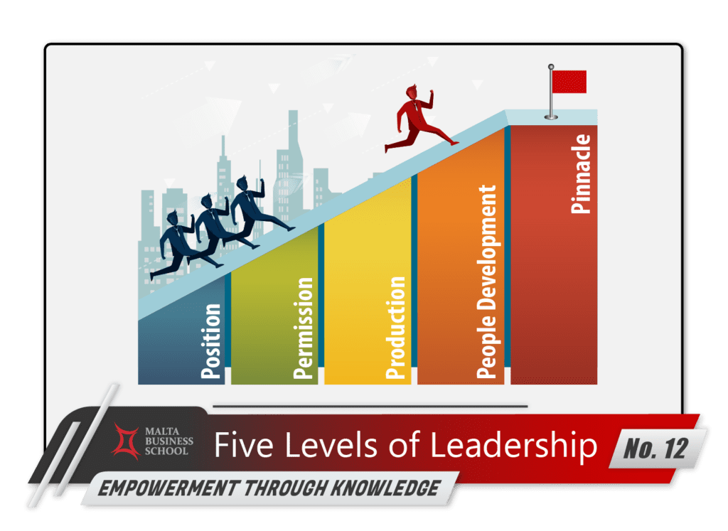 Empowerment Through KnowledgeNo.12: Five Levels of Leadership - Malta ...