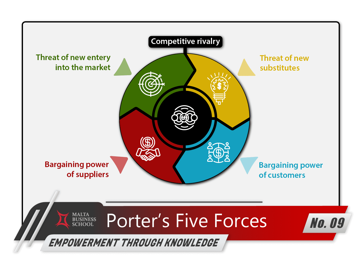 Empowerment Through KnowledgeNo.09: Porter's Five Forces - Malta ...