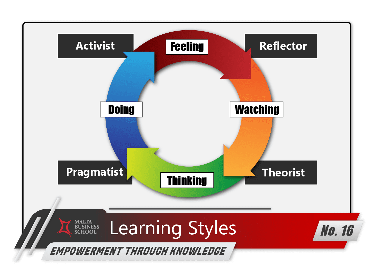 Empowerment Through KnowledgeNo.16: Learning Styles - Malta Business School