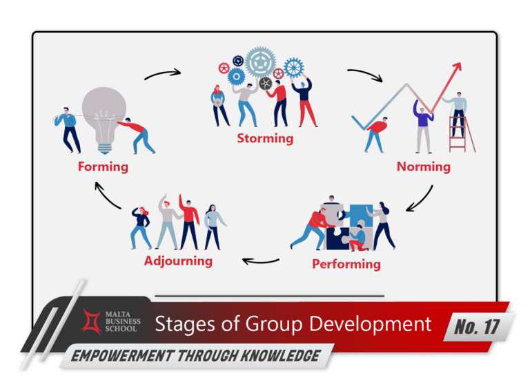 Empowerment Through KnowledgeNo.17: Tuckman's Stages of Group ...