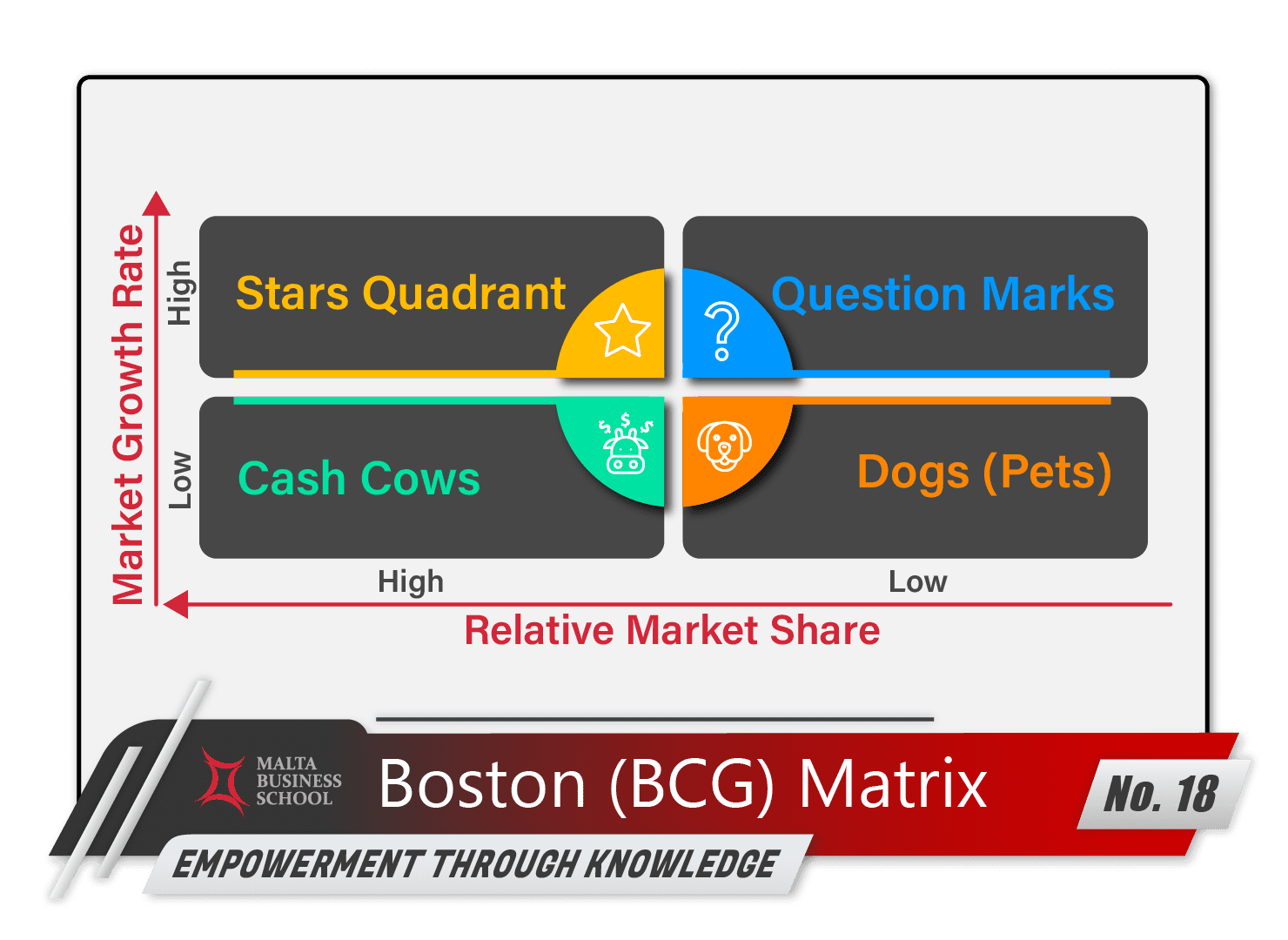 Empowerment Through KnowledgeNo.18: Boston (BCG) Matrix - Malta ...