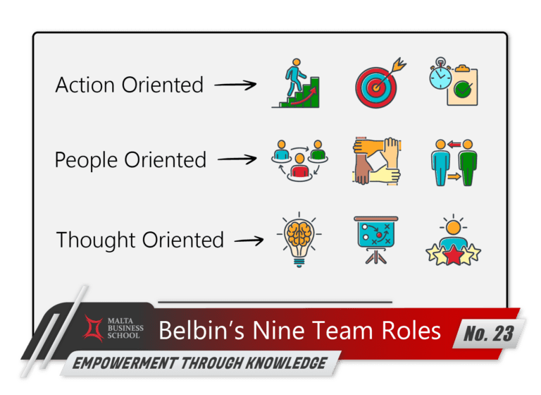 Empowerment Through KnowledgeNo.23: Belbin's Nine Team Roles - Malta ...