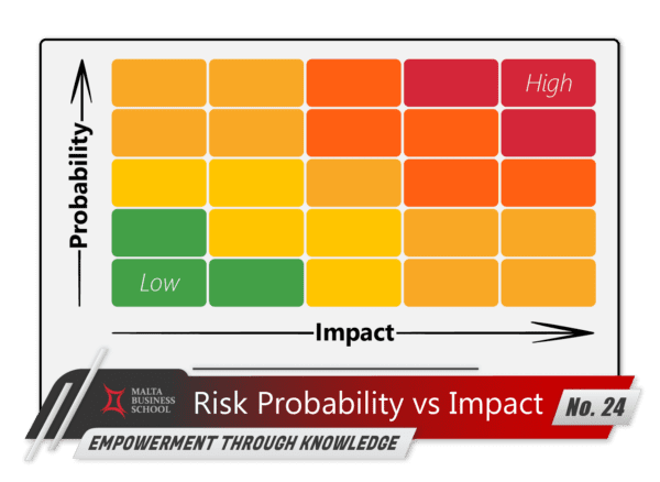 Empowerment Through KnowledgeNo.24: Risk Probability vs Impact - Malta ...