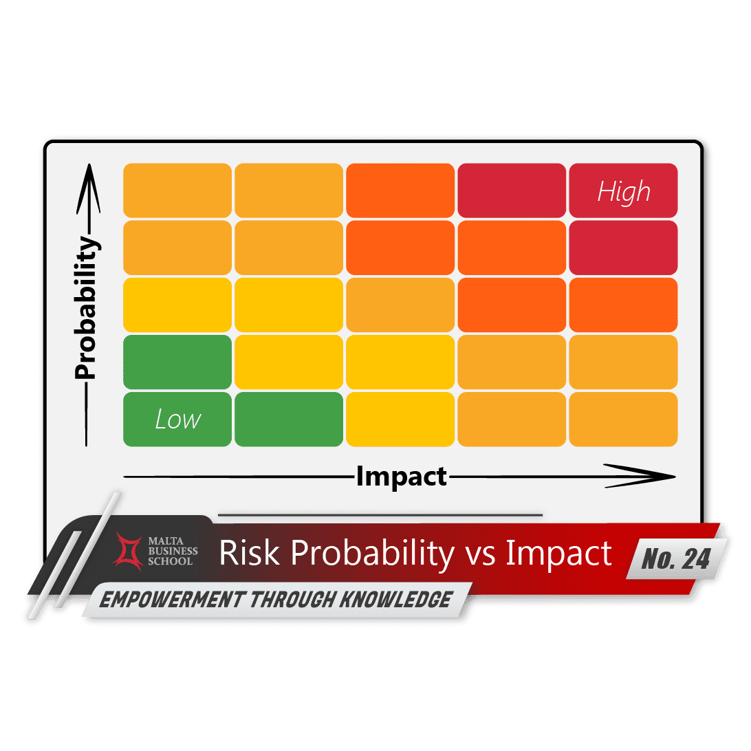 Empowerment Through KnowledgeNo.24: Risk Probability vs Impact - Malta ...