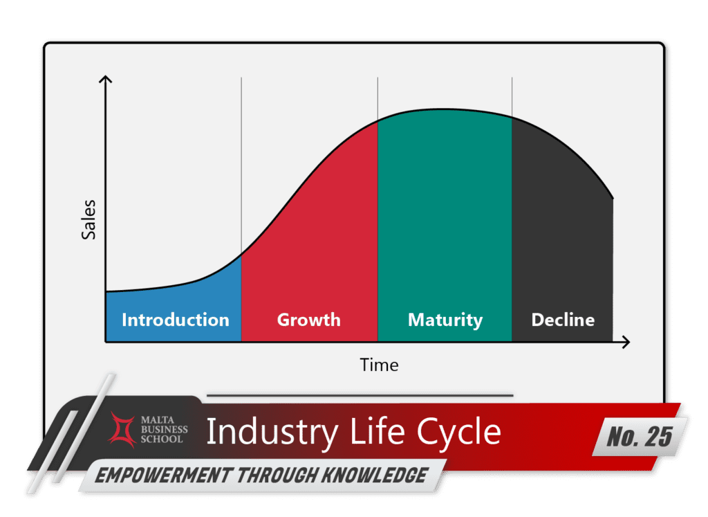 Empowerment Through KnowledgeNo.25: Industry Life Cycle - Malta ...