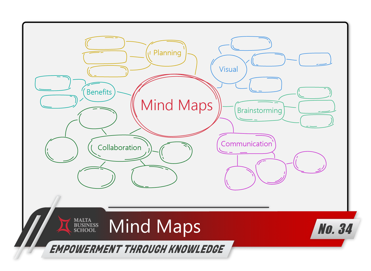Empowerment Through KnowledgeNo.34: Mind Maps - Malta Business School